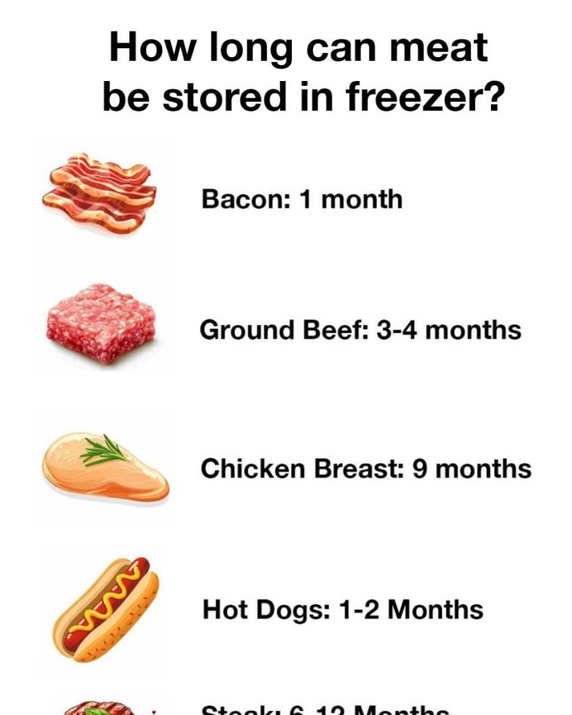 10 Types of Meat and Their Freezer Storage Times - Recipes Website